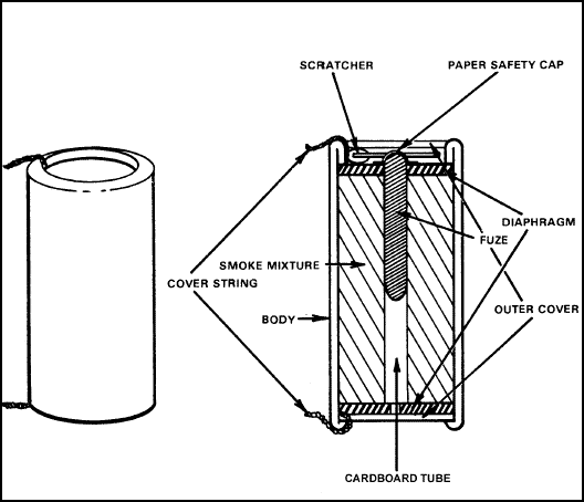 逃离塔科夫有趣的投掷武器之RDG-2B SMOKE - 哔哩哔哩