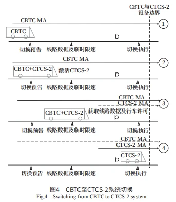 论文|市域铁路CTCS-2与CBTC列控系统切换方案 - 哔哩哔哩