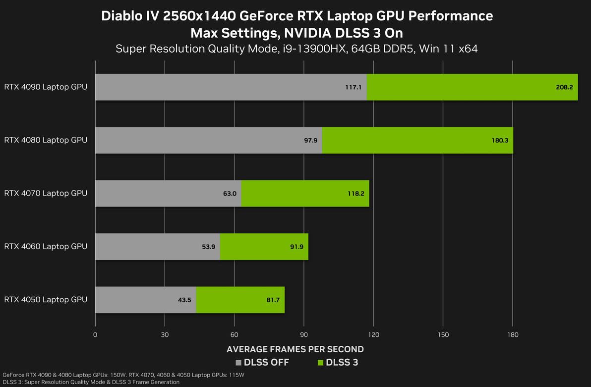 NVIDIA发布537.58驱动程序，为《堕落之主》、《现代战争III 2023》优化以及修复BUG！ - 哔哩哔哩