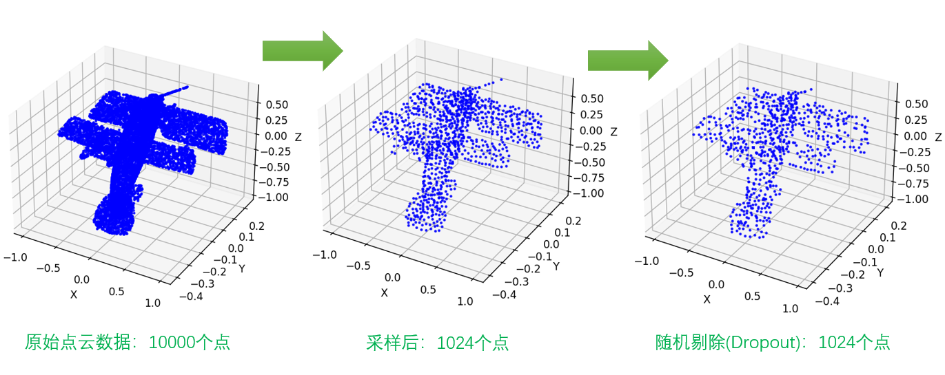3d点云专题—数据增强 哔哩哔哩 