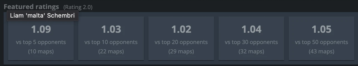 Dank1ng vs. 亚洲顶级狙击手（数据对比） - 哔哩哔哩