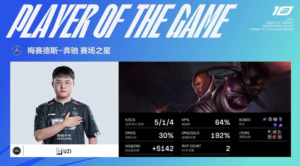 EDG横扫AL，Uzi团队定位逐渐清晰，fofo就应该拿能C的英雄才行 - 哔哩哔哩