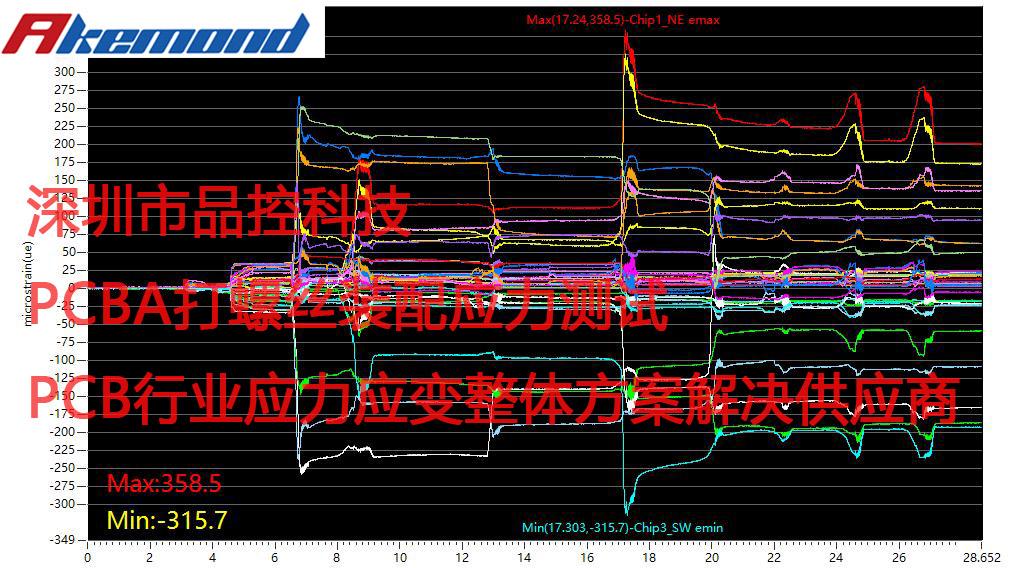 PCBA应力测试-打螺丝组装机械应变测试 - 哔哩哔哩