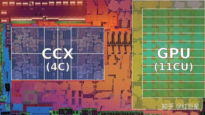 【转】CPU、SOC芯片图dieshot收集 - 哔哩哔哩