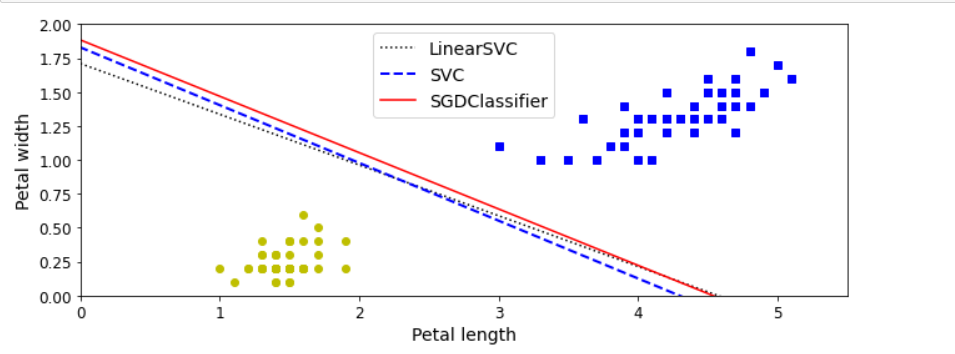 支持向量机SVM - 哔哩哔哩