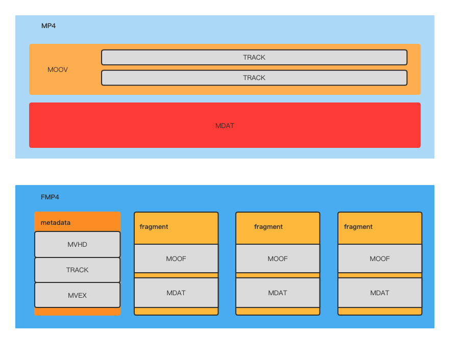 HLS直播协议在B站的实践 - 哔哩哔哩