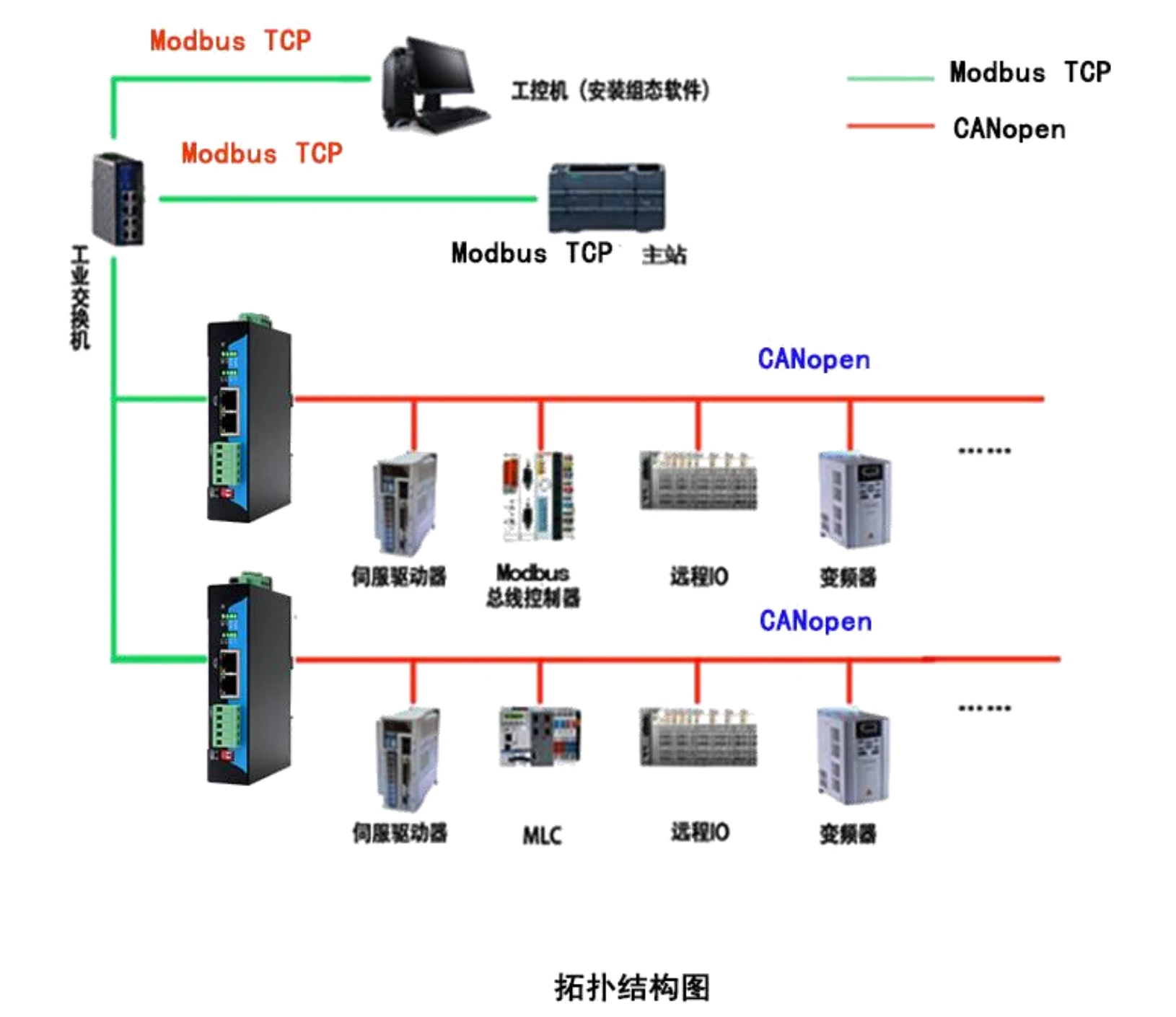 MODBUS TCP 转 CANOpen 协议网关 - 哔哩哔哩