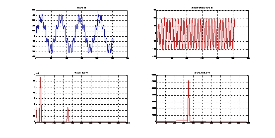 基于STM32F429 ARM官方DSP库测试——直接1型IIR滤波器 - 哔哩哔哩