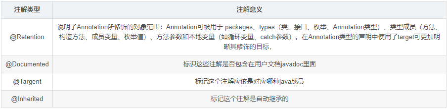 来了！这份阿里P7大佬梳理的Java注解和反射精髓笔记，信息量过大 - 哔哩哔哩