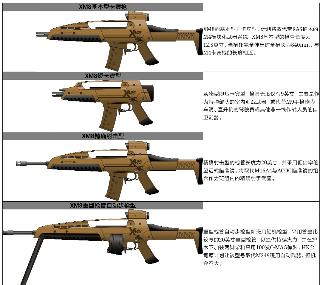 轻武器科普之XM8突击步枪(二) - 哔哩哔哩