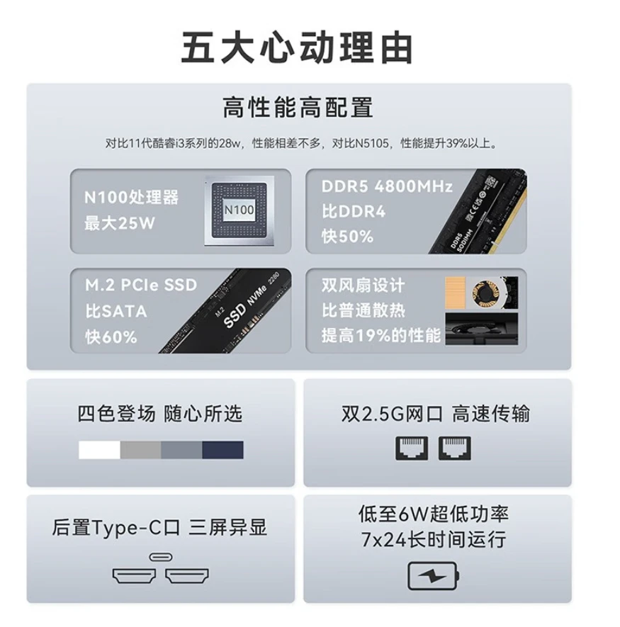 【mini主机入门】——常见N100迷你主机盘点 - 哔哩哔哩