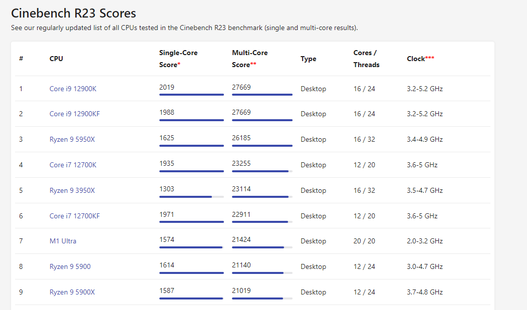 苹果M1 Ultra Cinebench R23 跑分数据 - 哔哩哔哩