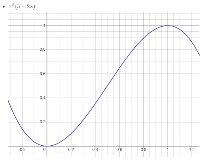 21.Smoothstep节点 - 哔哩哔哩