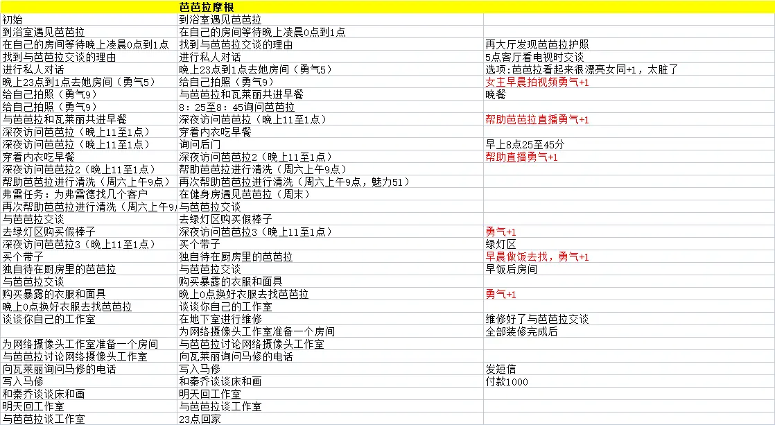 Bright Past 激情燃烧的岁月-人物攻略 - 哔哩哔哩