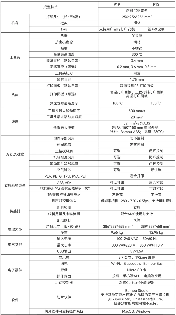 P1S 与 P1P，区别与升级 - 哔哩哔哩
