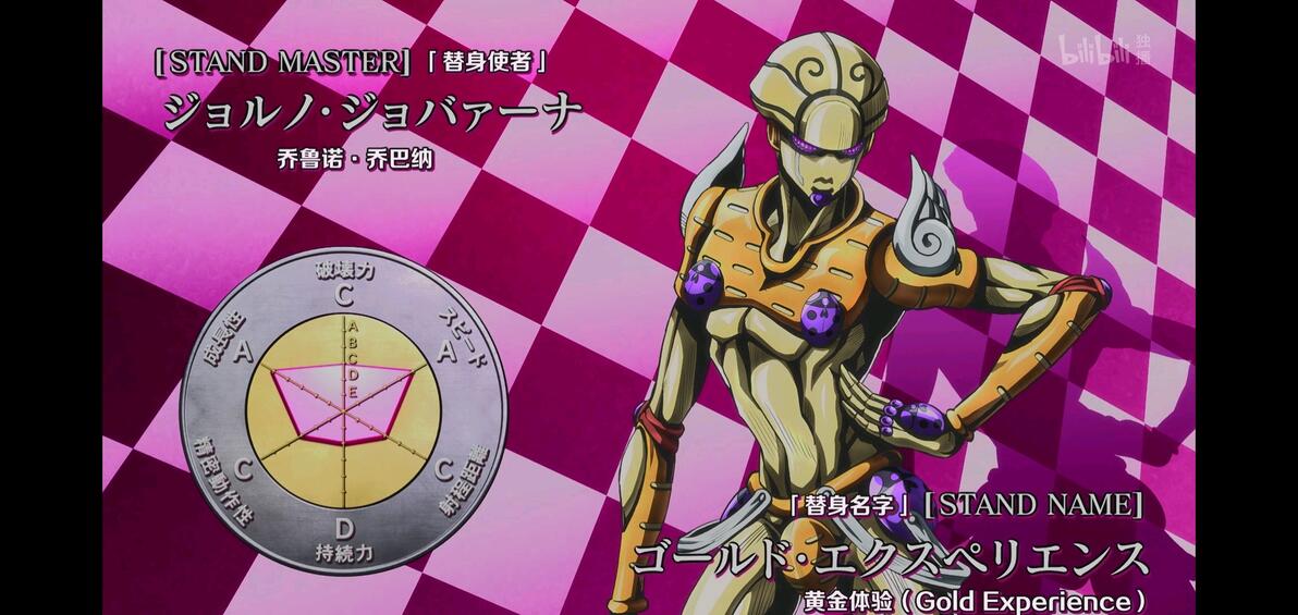 【JOJO5】黄金之风GOLDEN WIND全替身图鉴（最全） - 哔哩哔哩