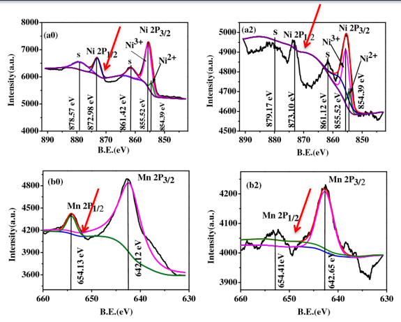 【XPS数据分析】的这些基本错误你都犯过嘛？ - 哔哩哔哩