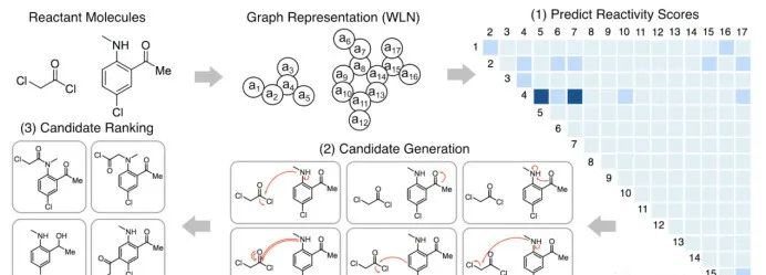 分子对接 、CADD、蛋白对接、AIDD、机器学习代谢组学 - 哔哩哔哩