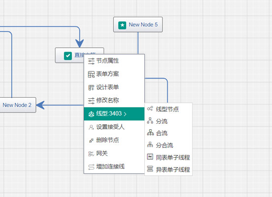 两款开源.NET工作流引擎 Elsa 与ccflow使用比较 - 哔哩哔哩