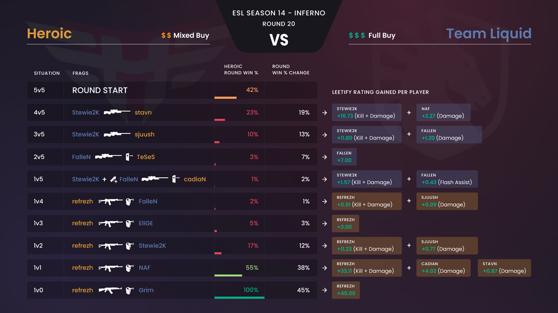 【CS:GO】Leetify rating简介 - 哔哩哔哩