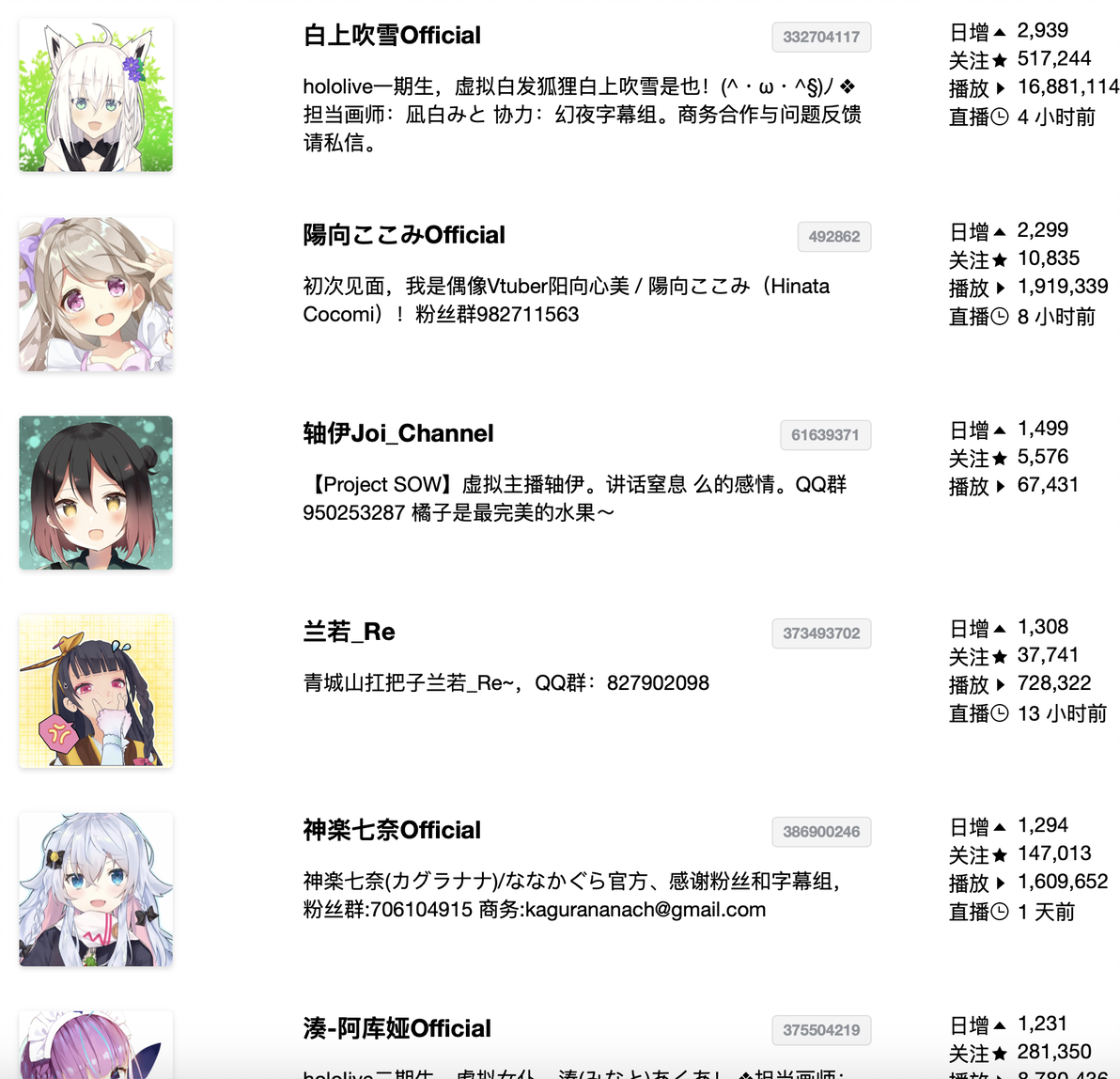VTBs in Bilibili！实时追踪/记录bilibili虚拟主播信息！（以及DD） - 哔哩哔哩