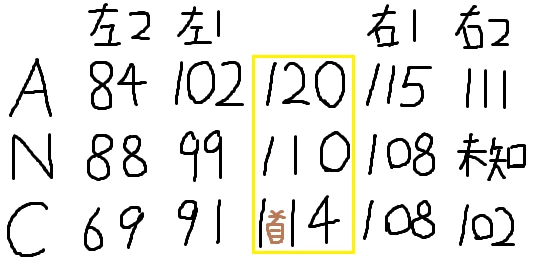 Deltarune Chapter Rewritten机制研究——Scampton[[THE GREAT]] - 哔哩哔哩