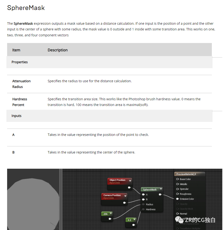 SphereMask 球形MASK的几种常用用法 - 哔哩哔哩