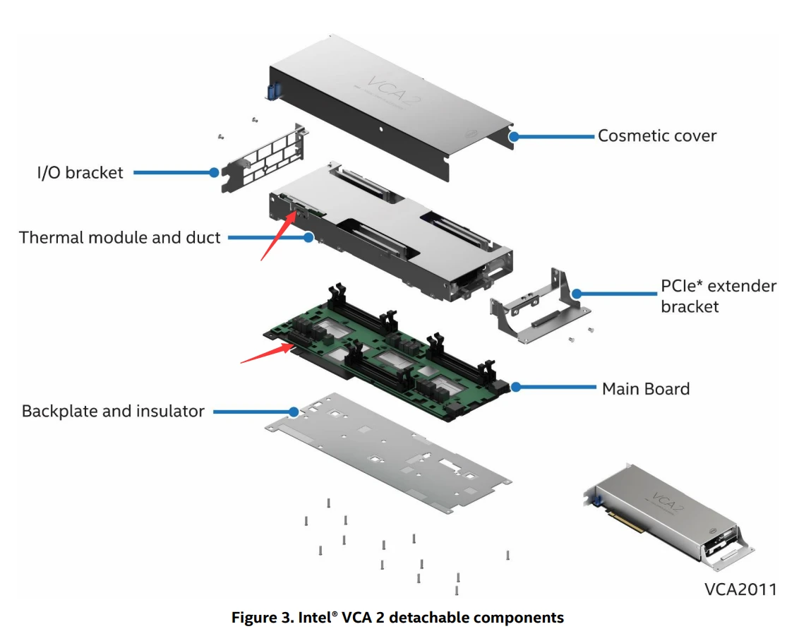 VCA2的部署与使用（1）——Host部分 - 哔哩哔哩