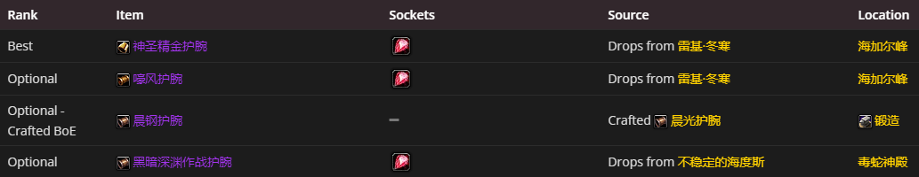 魔兽世界TBC怀旧服奶骑P4阶段BIS装备 - 哔哩哔哩