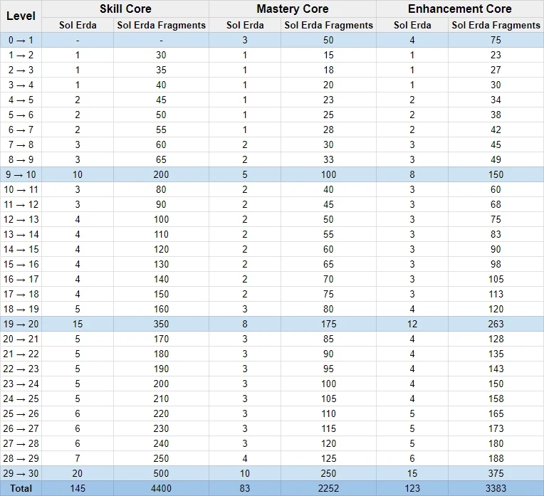 [GMSR]六转技能消耗和加点顺序推荐 - 哔哩哔哩