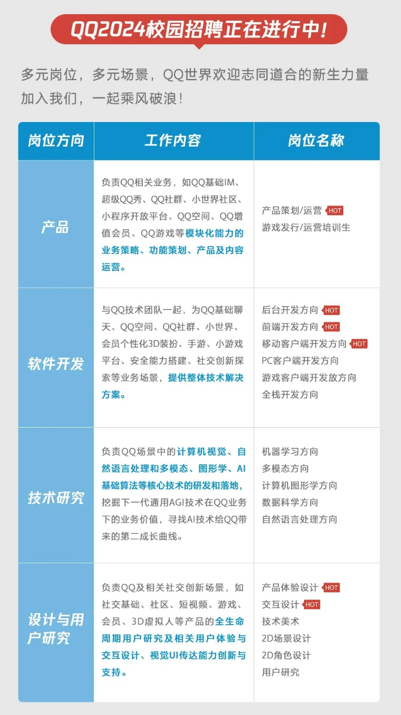 腾讯QQ 2024校园招聘启动！ - 哔哩哔哩