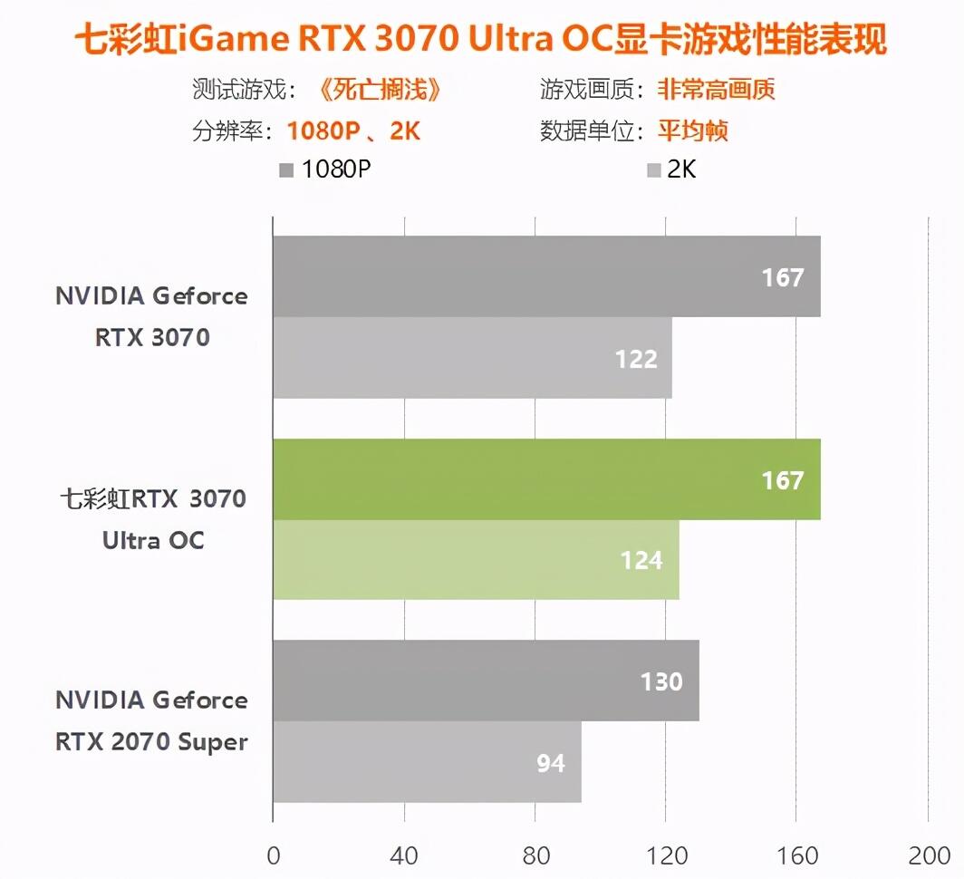 七彩虹3070显卡评测：比同价位2070S提升多少 - 哔哩哔哩