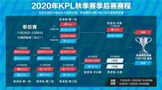 王者荣耀：KPL四强集结，AG、DYG、TS谁更有机会夺冠？ - 哔哩哔哩