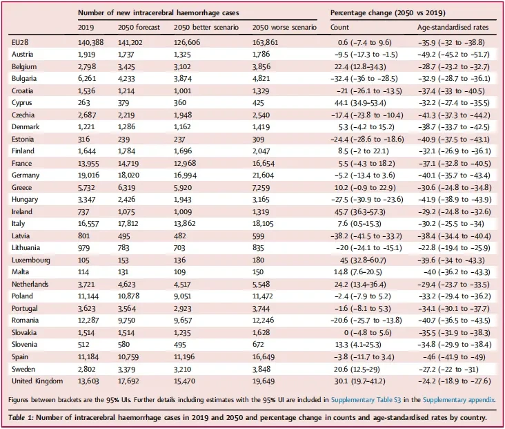 GBD数据库预测2050是怎么做的？有了这个模型你也能发一区SCI - 哔哩哔哩