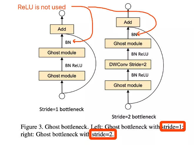 深度解读轻量网络GhostNet：不用训练、即插即用的CNN升级组件究竟如何实现？ - 哔哩哔哩