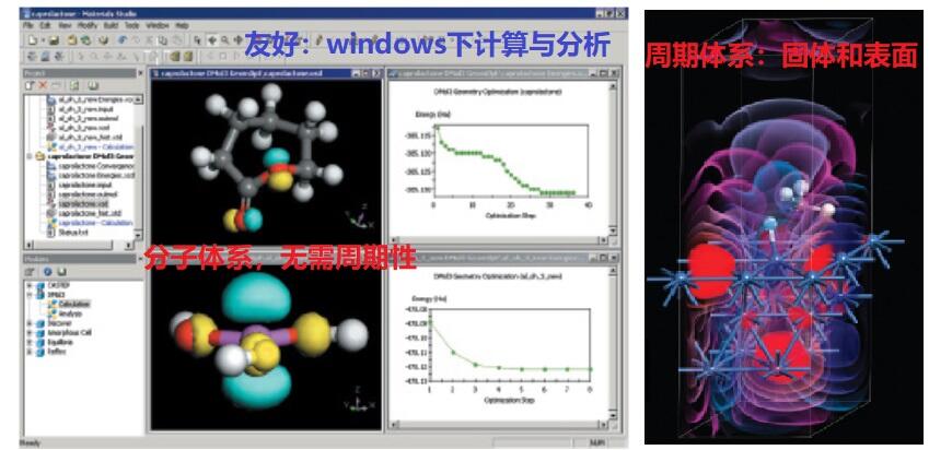 DMol3: 在windows下也能算大体系 - 哔哩哔哩