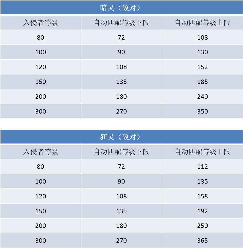 【黑暗之魂3】PVP build综合手册 - 哔哩哔哩