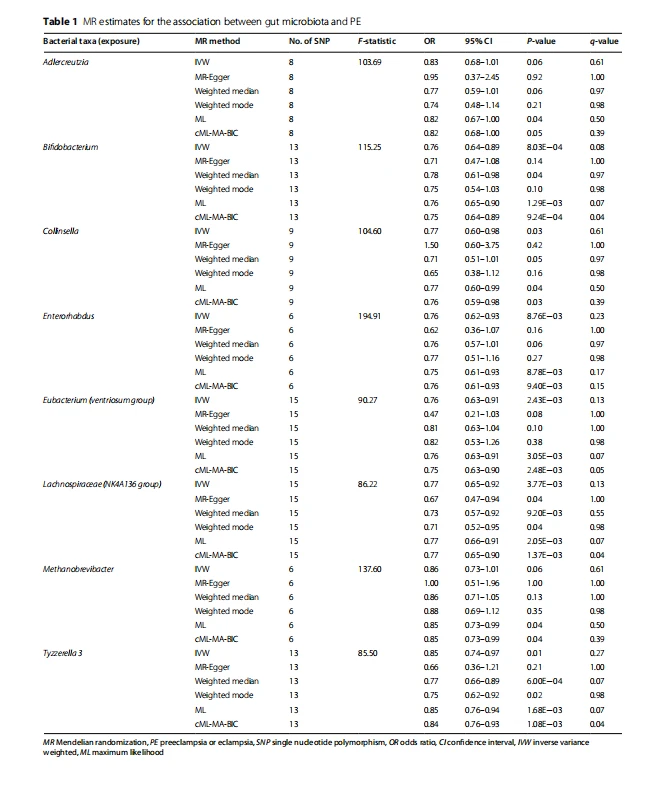 只靠临床数据发表SCI | Meta分析和孟德尔随机化应用 - 哔哩哔哩