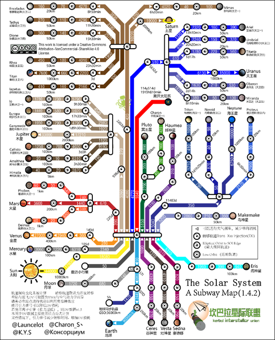 坎巴拉太空计划系统指南（Kerbal Space Program System Guide） - 哔哩哔哩