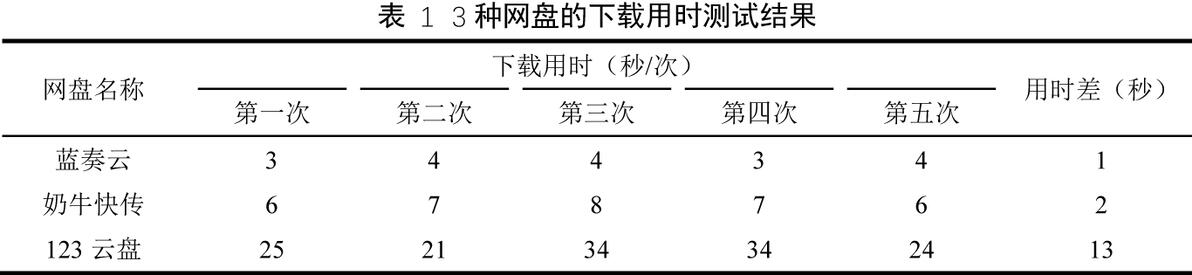 Xtranslator软件的安装及其积分获取 - 哔哩哔哩