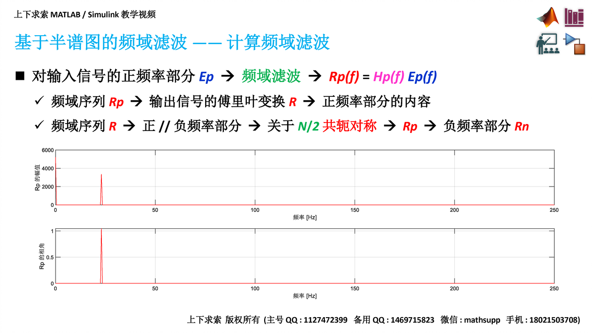 MATLAB教学视频：傅里叶变换FFT频域滤波详解（原理篇） - 哔哩哔哩