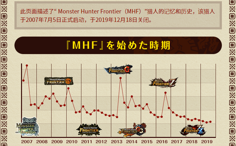 MHF的一些介绍科普以及辟谣 - 哔哩哔哩