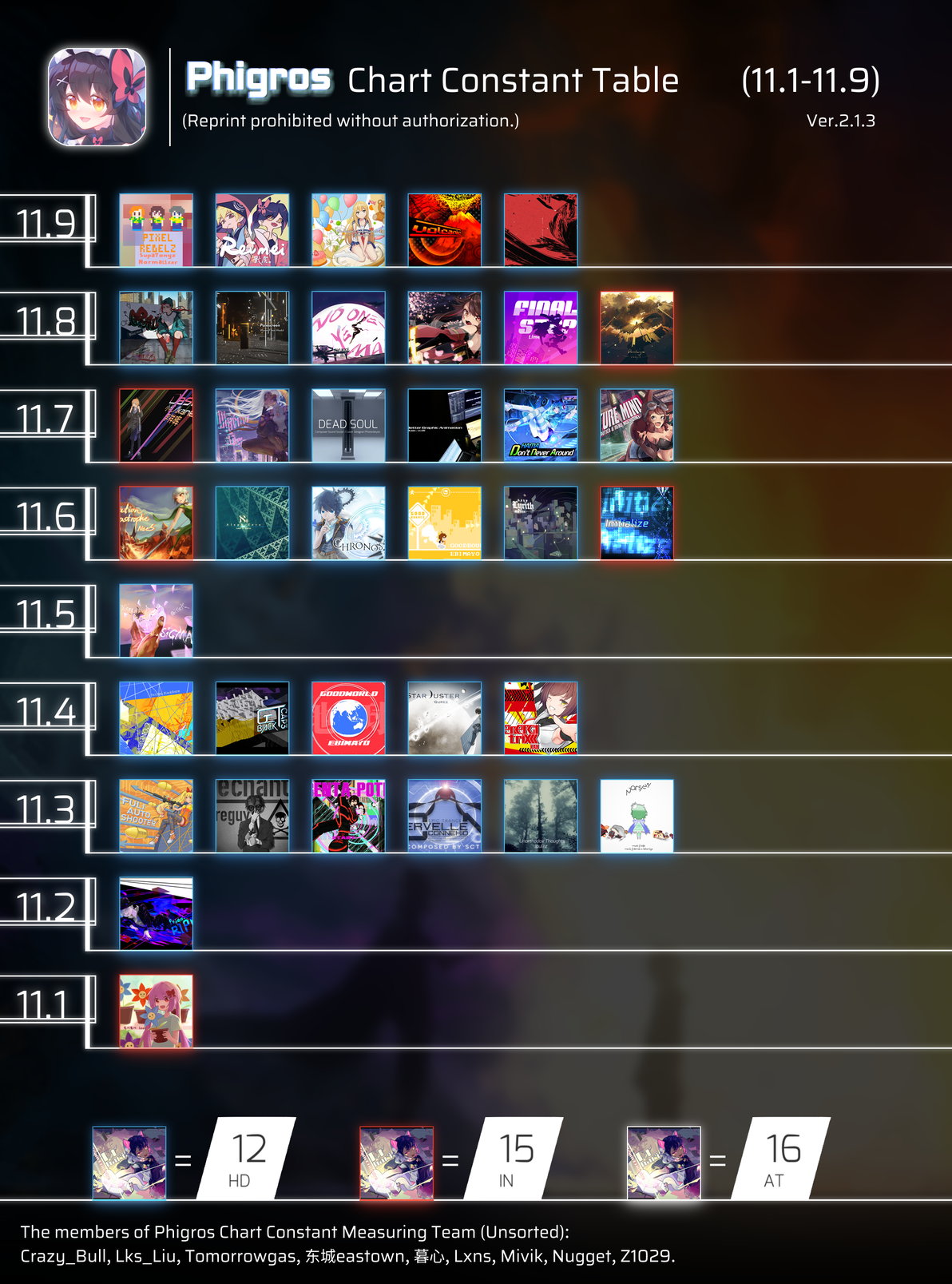 【Phigros】2.1.3定数表&rks计算器&查分图生成器 - 哔哩哔哩