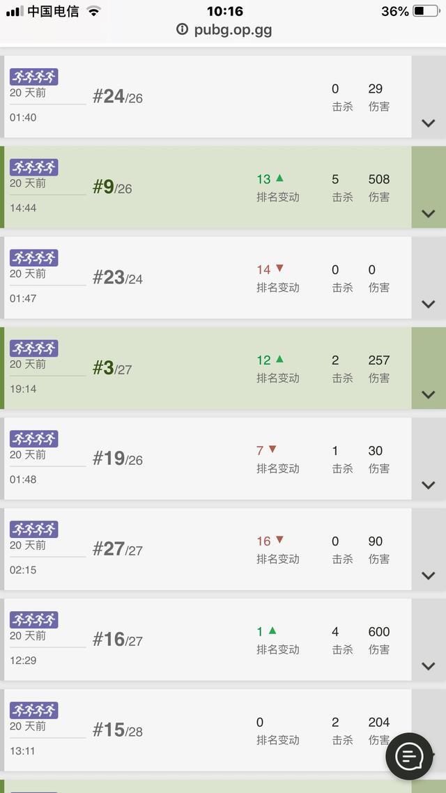 RNG败走S8，UZI赛前吃鸡记录遭曝光，网友恶搞：没准是为了练女警 - 哔哩哔哩