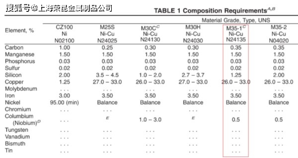 ASTM A494 M35 1 astm-a494-m35-1