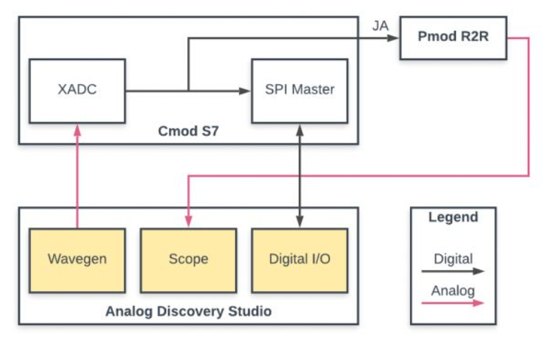 干货分享 | 使用Analog Discovery Studio分析DAC，ADC和SPI数据 - 哔哩哔哩