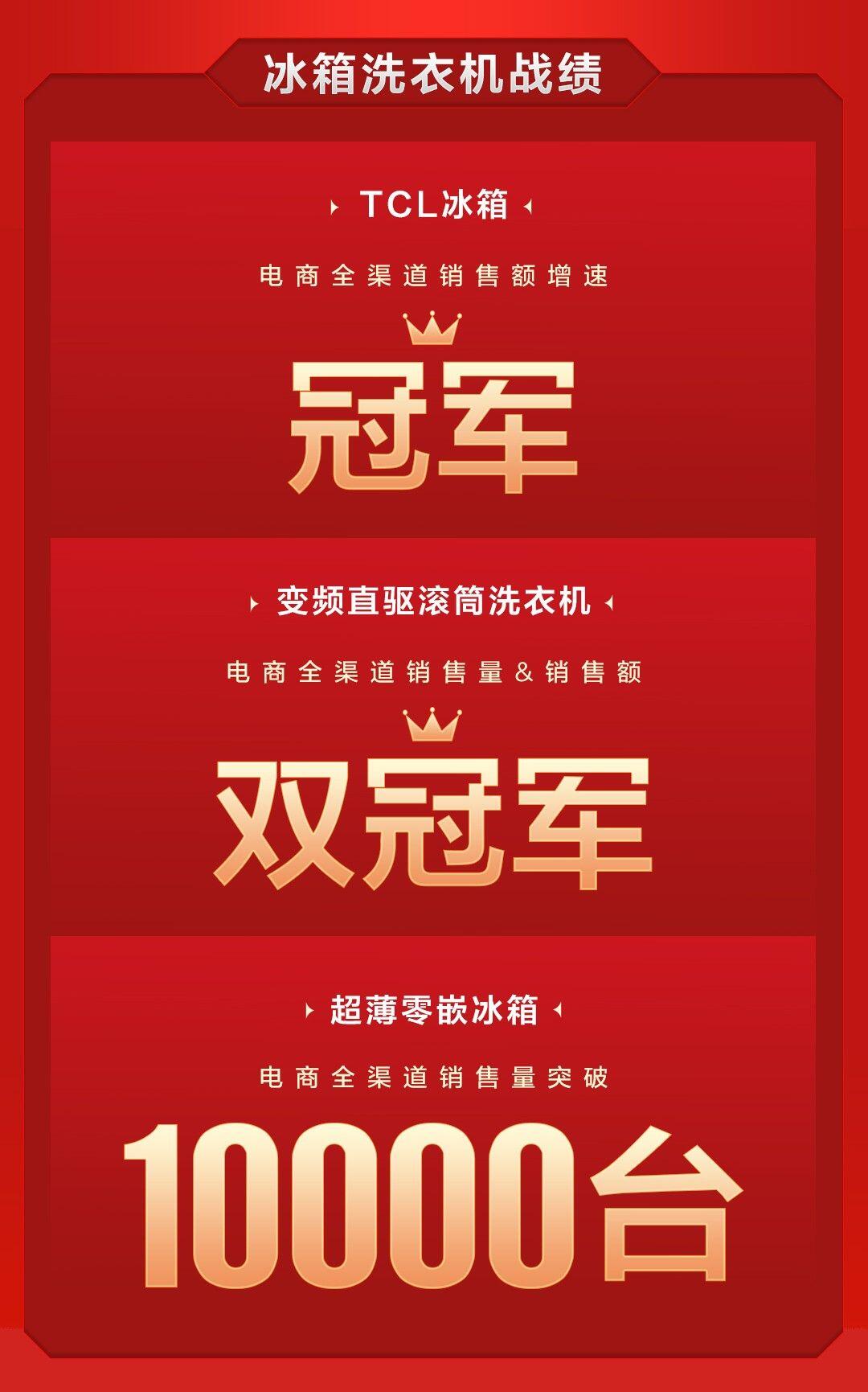 TCL冰洗618开局即爆卖，领跑赛道，冰洗市场要“变天”？ - 哔哩哔哩