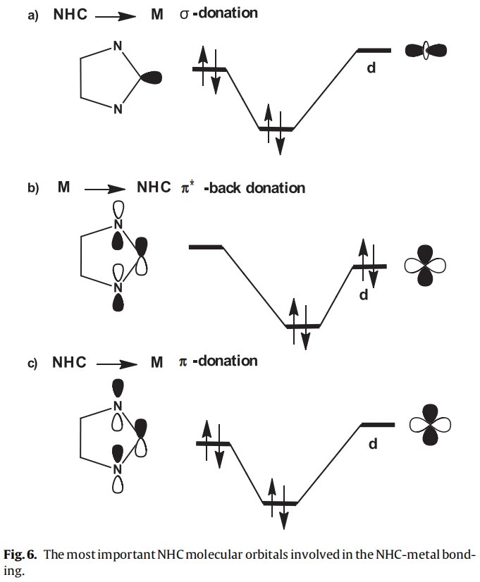 一篇综述中有关NHC的介绍 - 哔哩哔哩