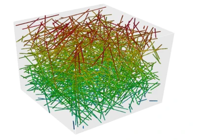 复合材料设计分析软件汇总（二）——细观力学分析 - 哔哩哔哩
