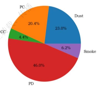 MODIS和CALIPSO星载气溶胶数据下载、处理与反演分析；Python高效处理海量气溶胶数据 - 哔哩哔哩